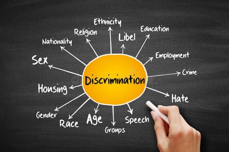 Discrimination Mind Map, Social Concept on Blackboard Stock Photo ...