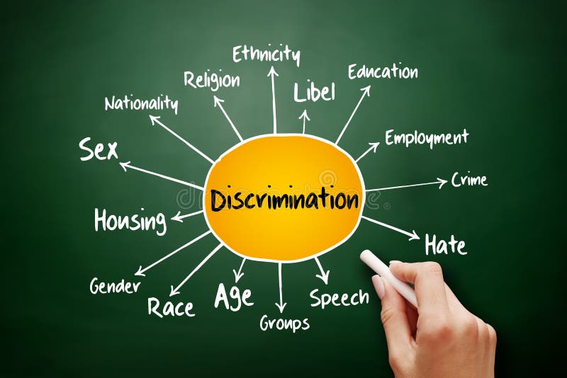 Discrimination Mind Map, Social Concept on Blackboard Stock Photo ...