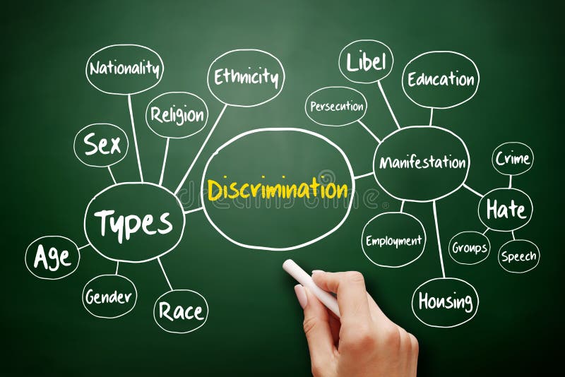 Discrimination Mind Map, Social Concept on Blackboard Stock Photo ...