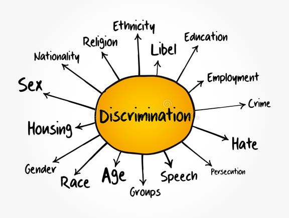 Discrimination Mind Map, Social Concept for Presentations and Reports ...