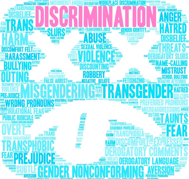 Discrimination Word Cloud stock vector. Illustration of disbelief ...
