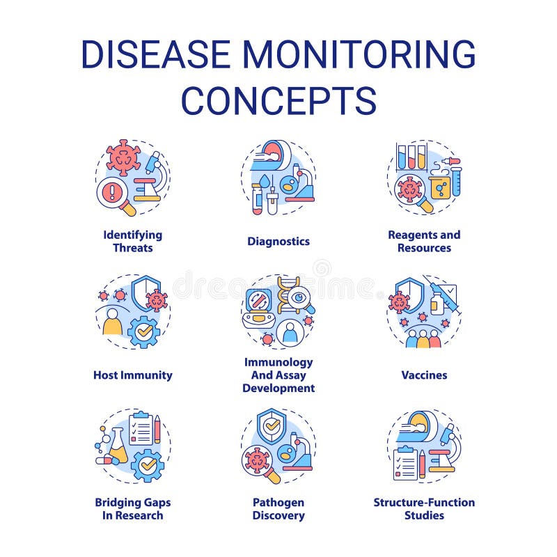 Disease Monitoring Concept Icons Set Stock Vector Illustration Of