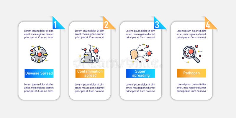 Disease Spread Concept Vector Infographic Stock Vector - Illustration ...