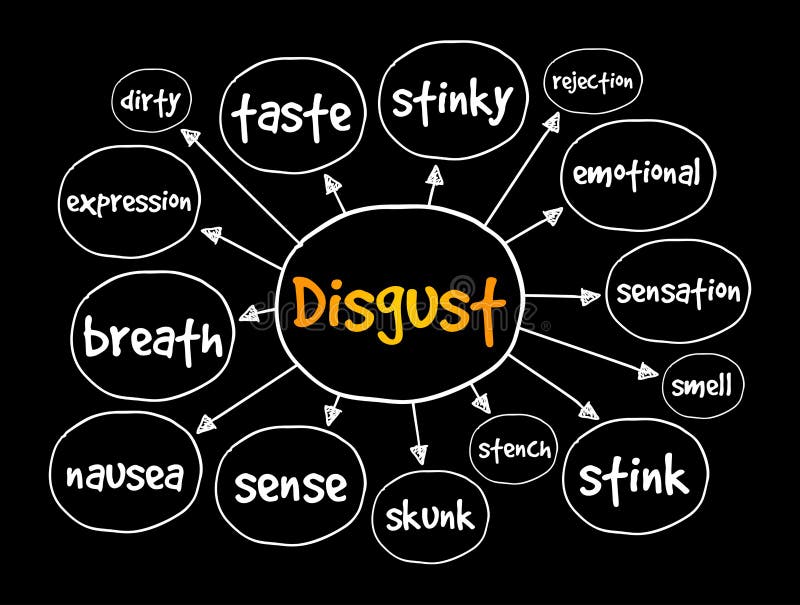 Disgust Mind Map, Concept for Presentations and Reports Stock ...