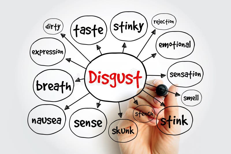 Disgust Mind Map, Concept for Presentations and Reports Stock Photo ...