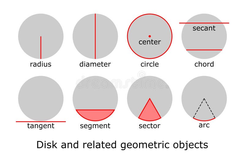 Disk and Related Geometric Objects Stock Vector - Illustration of chord ... Disk and Related Geometric Objects Stock Vector - Illustration of chord ...