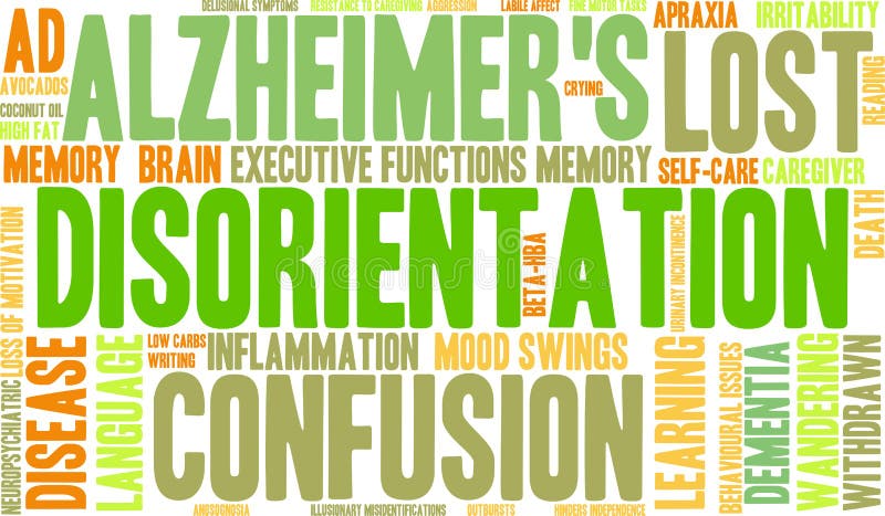 Disorientation Word Cloud stock vector. Illustration of avocados - 65105363