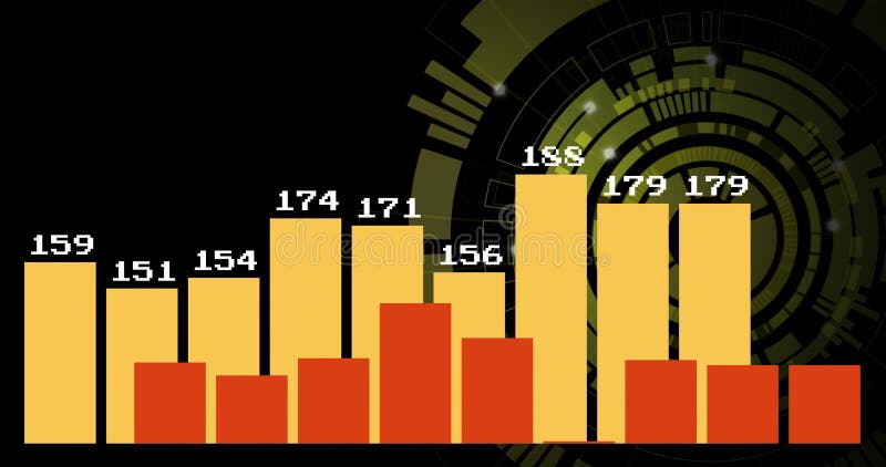 Displaying Bar Chart with Alternating Yellow Numeric Bars and Red Bars ...