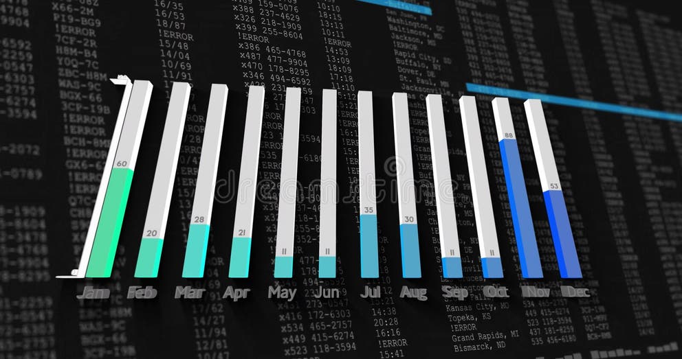 Displaying 3D Bar Chart on Dark Interface, with Monthly Colored Bars, Numeric Labels and Error ...