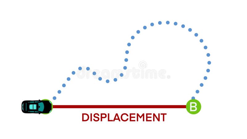 Distance and Displacement, Displacement Formula, Start and End Point ...