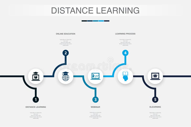 Distance Learning, Online Education Stock Illustration - Illustration ...