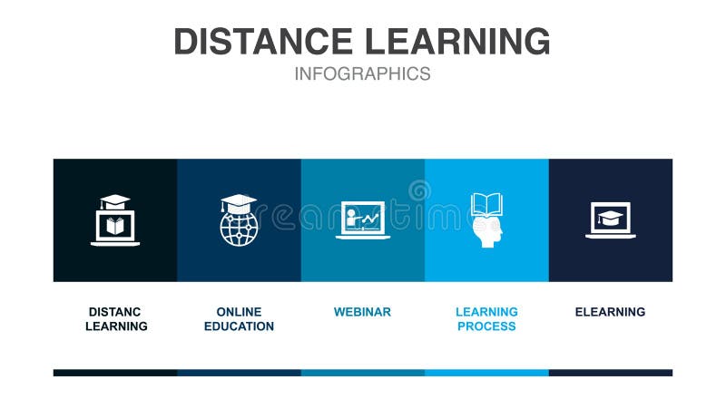 Distance Learning, Online Education Stock Vector - Illustration of ...
