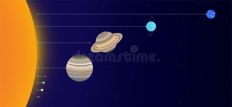 Map Of The Solar System With Distances 149 Distance Mars Earth Stock