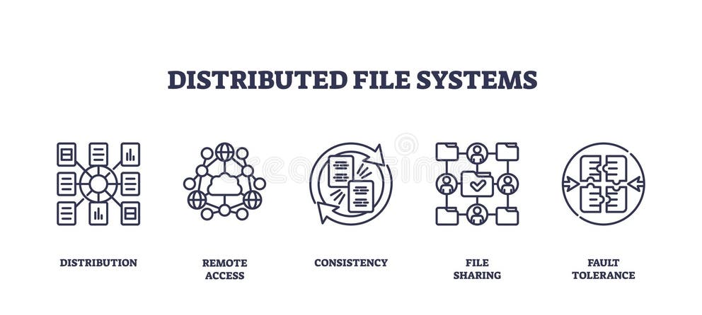 Distributed File Systems Use Outline Icons To Represent Distribution ...
