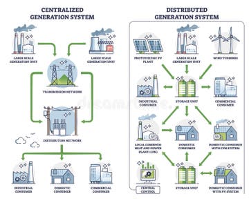 Distributed Generation Stock Illustrations – 135 Distributed Generation ...