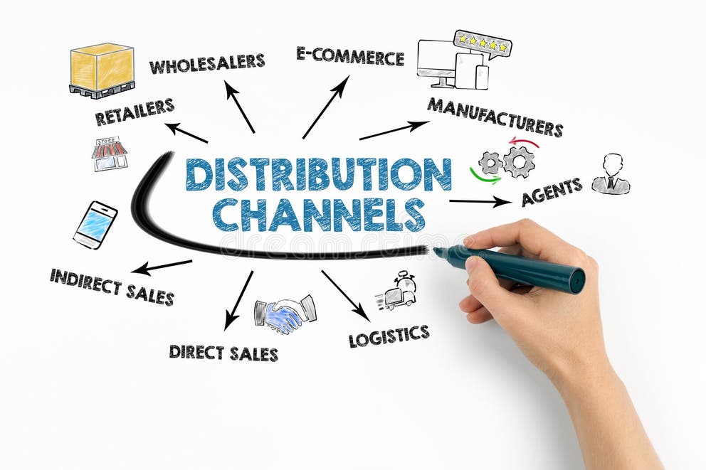 DISTRIBUTION CHANNELS Concept. Chart with Keywords and Icons on White ...
