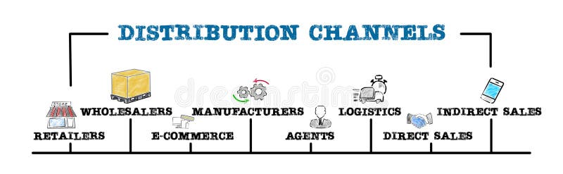 DISTRIBUTION CHANNELS Concept. Illustration with Keywords and Icons ...