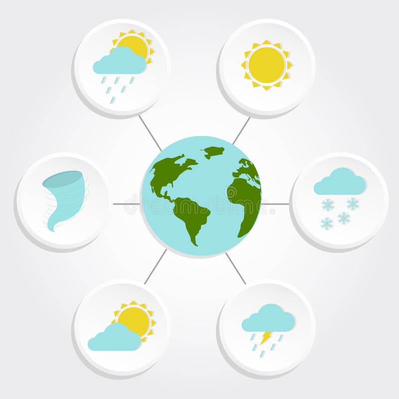 Diverse Klimaten Van De Aarde Vector Illustratie - Illustration of wolk ...