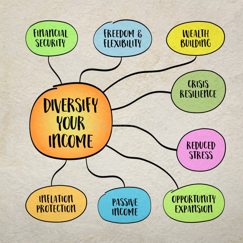 Diversify Your Income, Benefits, Infographics Sketch Stock Image ...