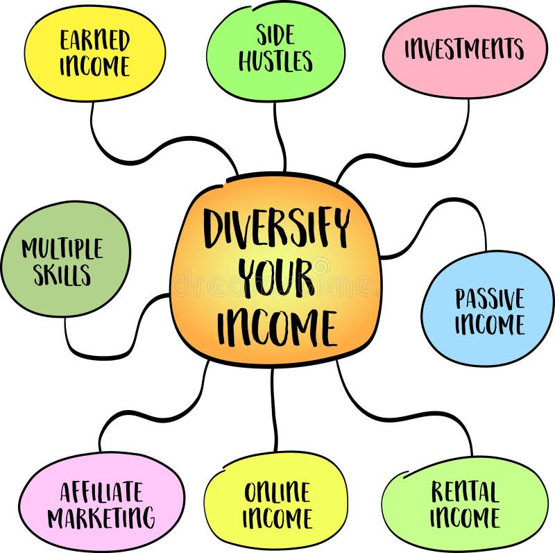 Diversify Your Income, Financial Concept, Infographics Stock Vector ...