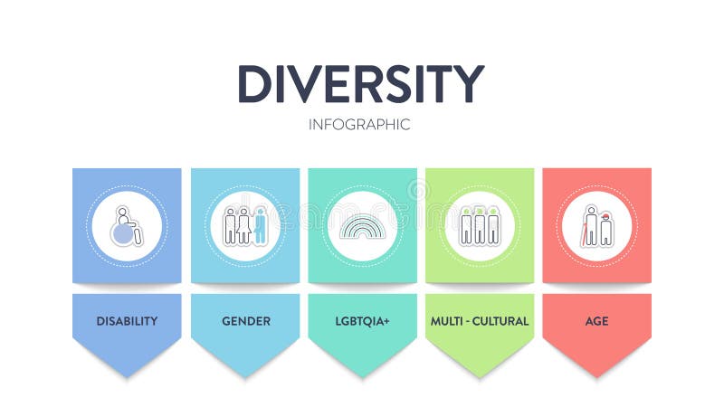 Diversity (DEI) Strategic Framework Infographic Diagram Presentation ...