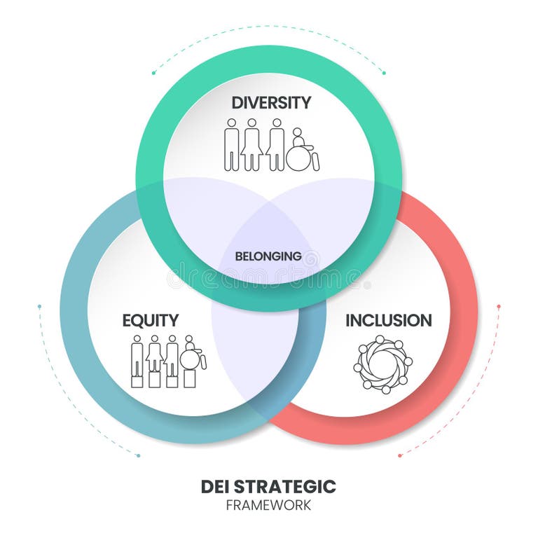 Diversity (DEI) Strategic Framework Infographic Presentation Template ...