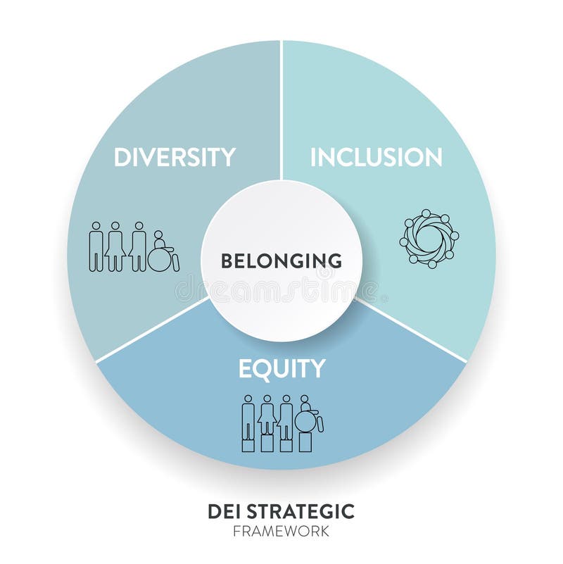 Diversity (DEI) Strategic Framework Infographic Presentation Template ...