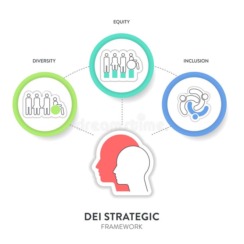 Diversity (DEI) Strategic Framework Infographic Presentation Template ...