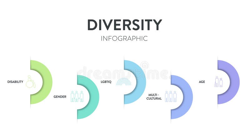 Diversity (DEI) Strategic Framework Infographic Presentation Template ...