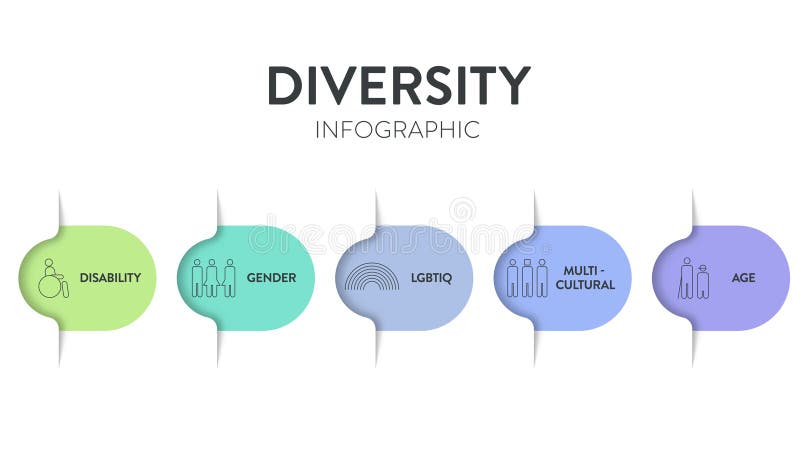 Diversity (DEI) Strategic Framework Infographic Presentation Template ...
