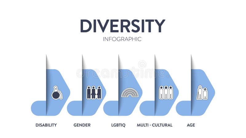 Diversity (DEI) Strategic Framework Infographic Presentation Template ...