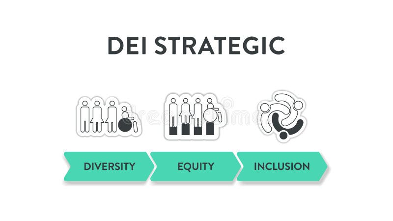 Diversity (DEI) Strategic Framework Infographic Presentation Template ...