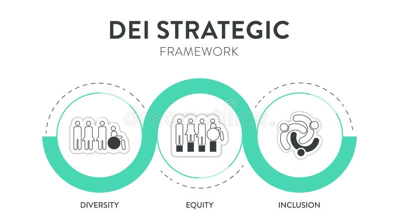 Diversity (DEI) Strategic Framework Infographic Presentation Template ...