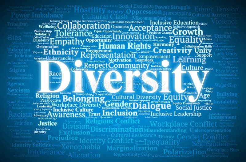 Diversity Dynamics Word Cloud. Key Terms on Inclusion, Equality ...