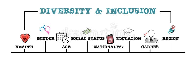 Diversity Equity Inclusion Icons Stock Illustrations – 391 Diversity ...