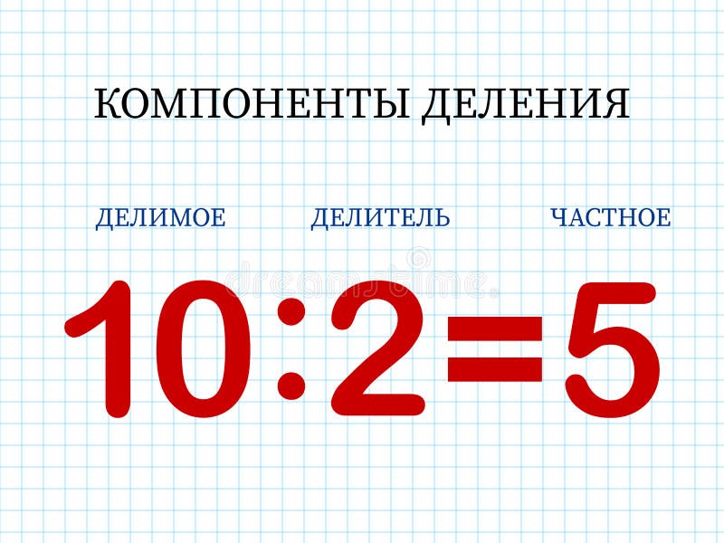 Division Components. Mathematical Formula Dividend Divided by Divisor ...