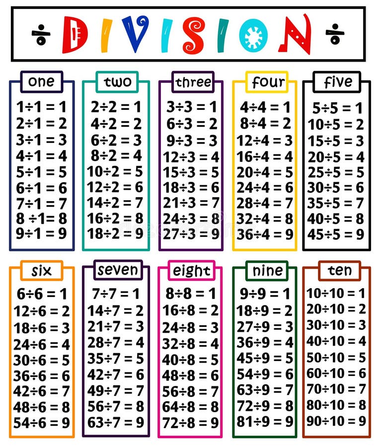 Division table stock photo. Image of divide, learn, table - 265705670