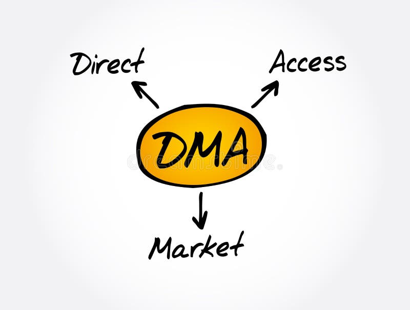 Dma Direct Market Access Acrónimo Business Concept Stock de ilustración ...