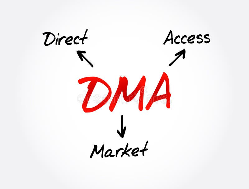 Dma Stock Illustrations – 202 Dma Stock Illustrations, Vectors ...