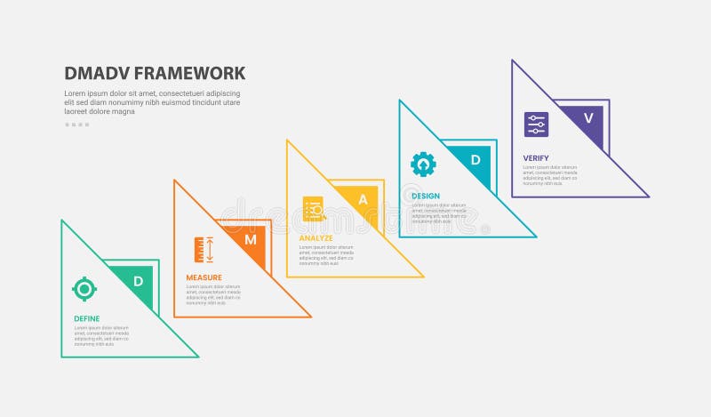 DMADV Framework Infographic Outline Style with 5 Point Template with ...