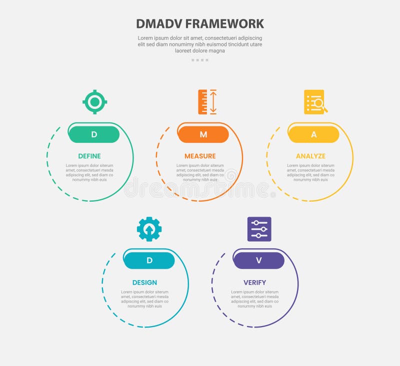 DMADV Framework Infographic Outline Style with 5 Point Template with ...