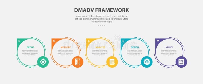 DMADV Framework Infographic Outline Style with 5 Point Template with ...