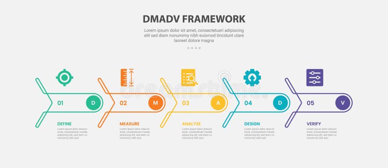 DMADV Framework Infographic Outline Style with 5 Point Template with ...