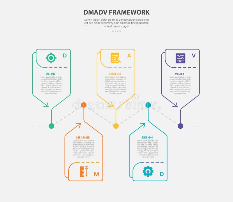 DMADV Framework Infographic Outline Style with 5 Point Template with ...