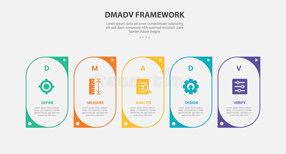 DMADV Framework Infographic Outline Style with 5 Point Template with ...