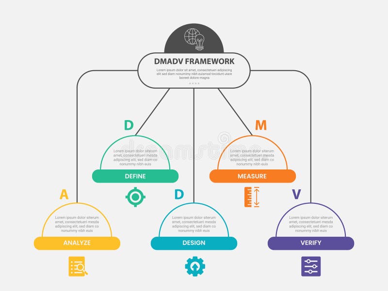 DMADV Framework Infographic Outline Style with 5 Point Template with ...