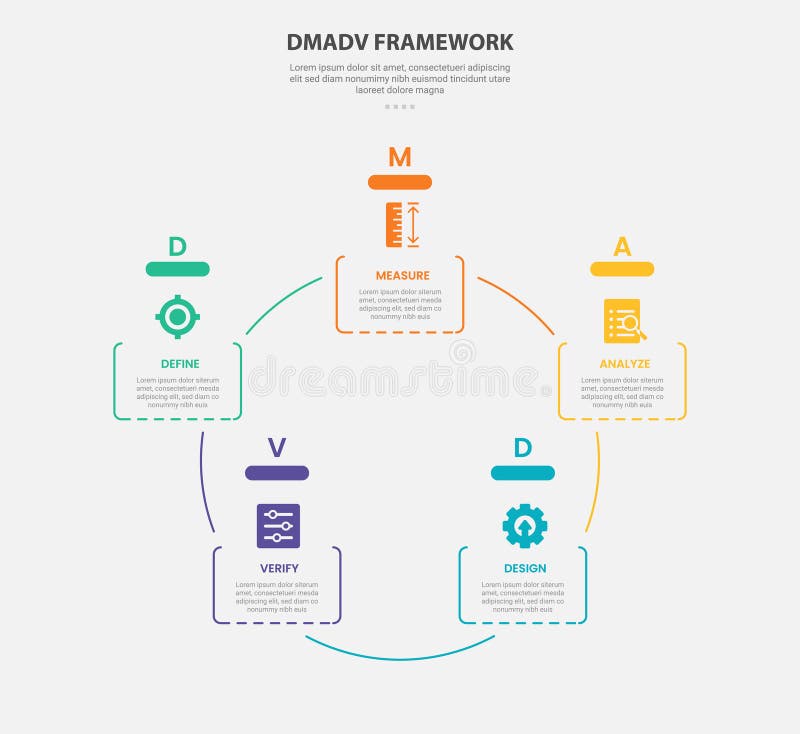 DMADV Framework Infographic Outline Style with 5 Point Template with ...