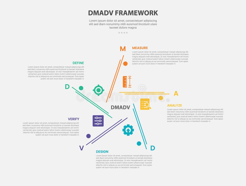 DMADV Framework Infographic Outline Style with 5 Point Template with ...