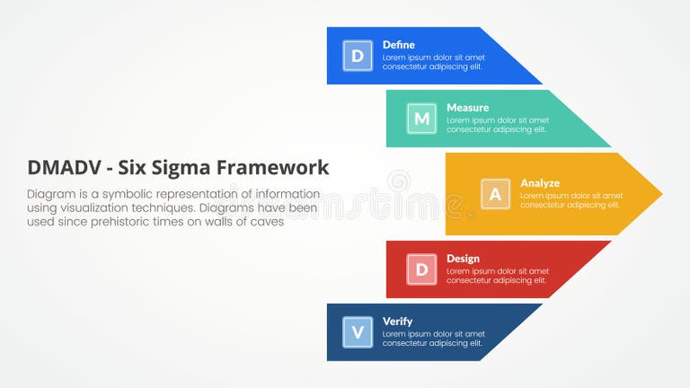 DMADV Six Sigma Framework Methodology Concept for Slide Presentation ...