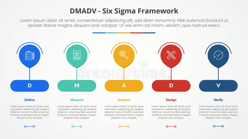 DMADV Six Sigma Framework Methodology Concept for Slide Presentation ...